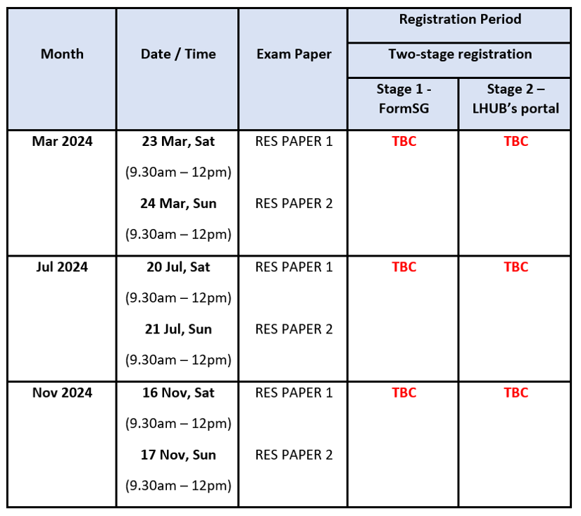 LearningHub RES Exam