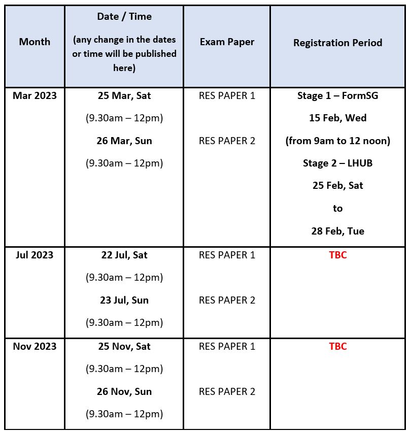 LearningHub RES Exam