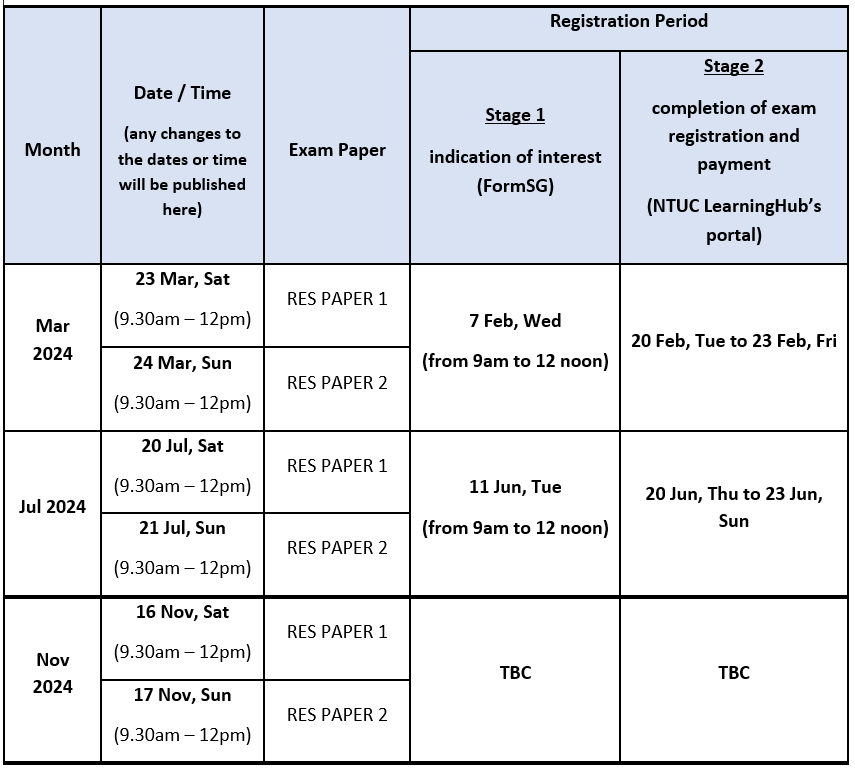LearningHub RES Exam