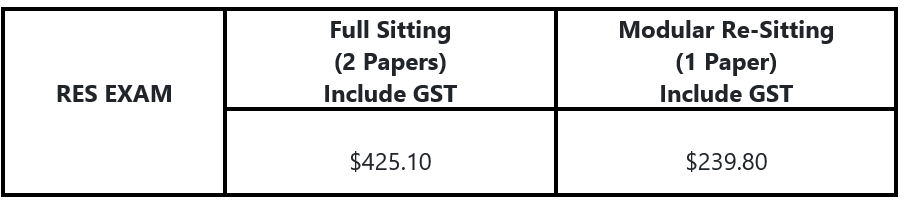 LearningHub RES Exam