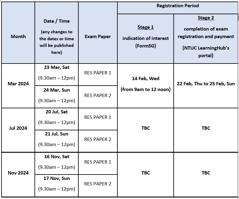 LearningHub RES Exam