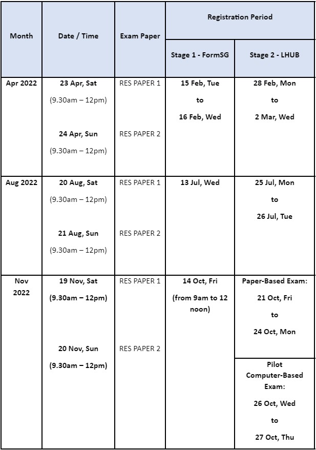 LearningHub RES Exam