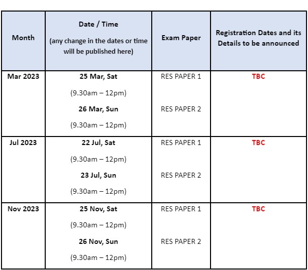 LearningHub RES Exam