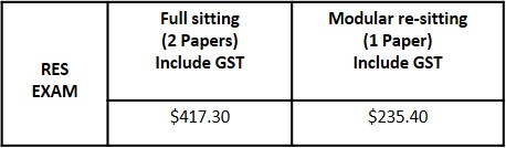 LearningHub RES Exam