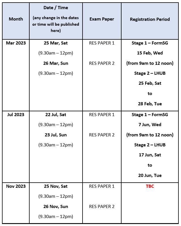 LearningHub RES Exam